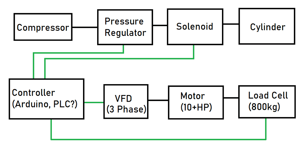 Arduino or PLC? - General Guidance - Arduino Forum Arduino or PLC? - General Guidance - Arduino Forum