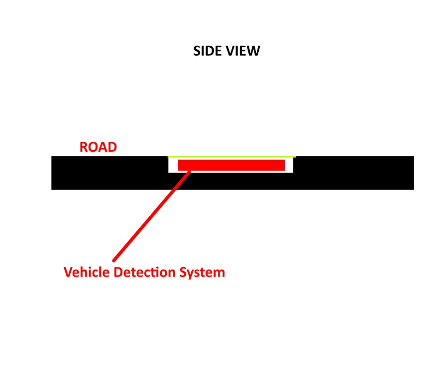 Vehicle Detection Project - General Guidance - Arduino Forum