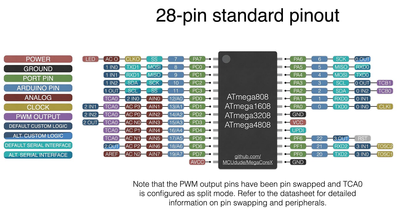 Atmega4808 pinout? - SOLVED - 3rd Party Boards - Arduino Forum