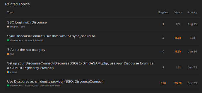 Munchhausen by Proxy / Factitious Disorder Imposed on Arduino - Website and Forum - Arduino Forum