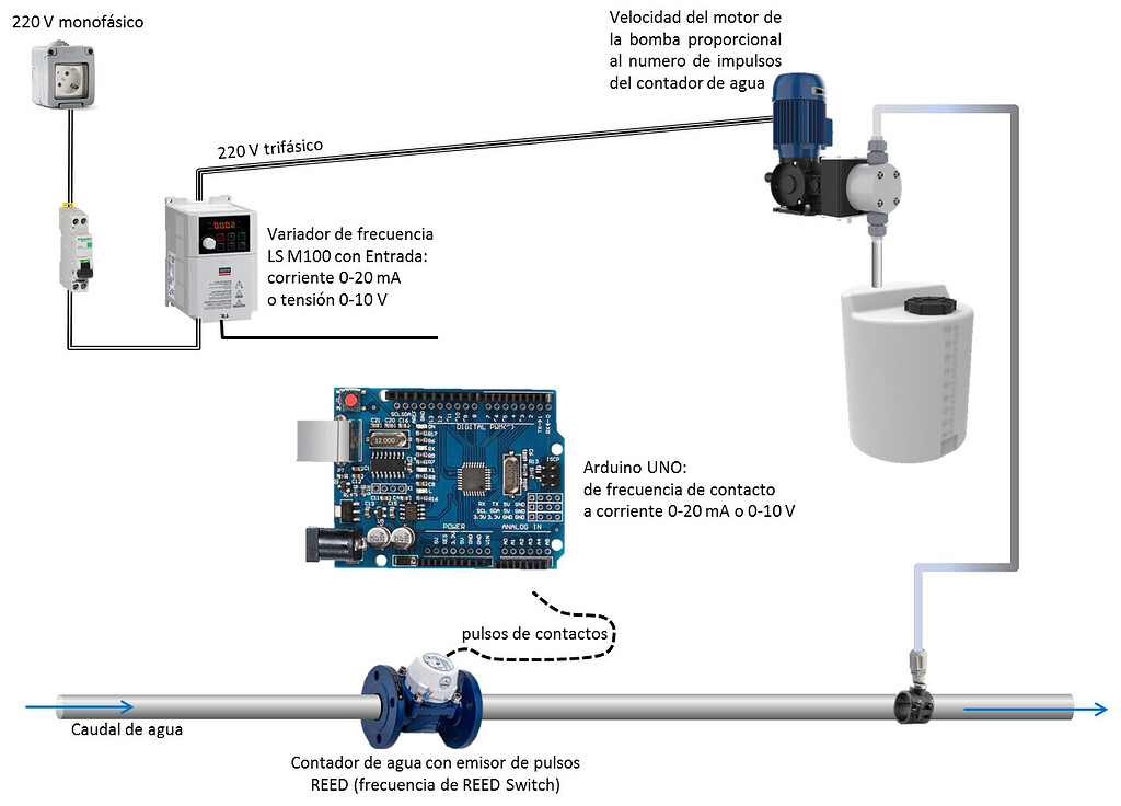 Entrada REED Switch - Salida mA o V - Software - Arduino Forum