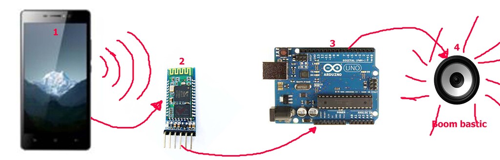 Arduino HC-05 - Audio - Arduino Forum