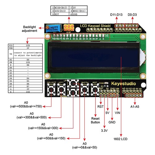 LCD Keypad Shield mit Arduino Mega funktioniert nicht - Deutsch ...