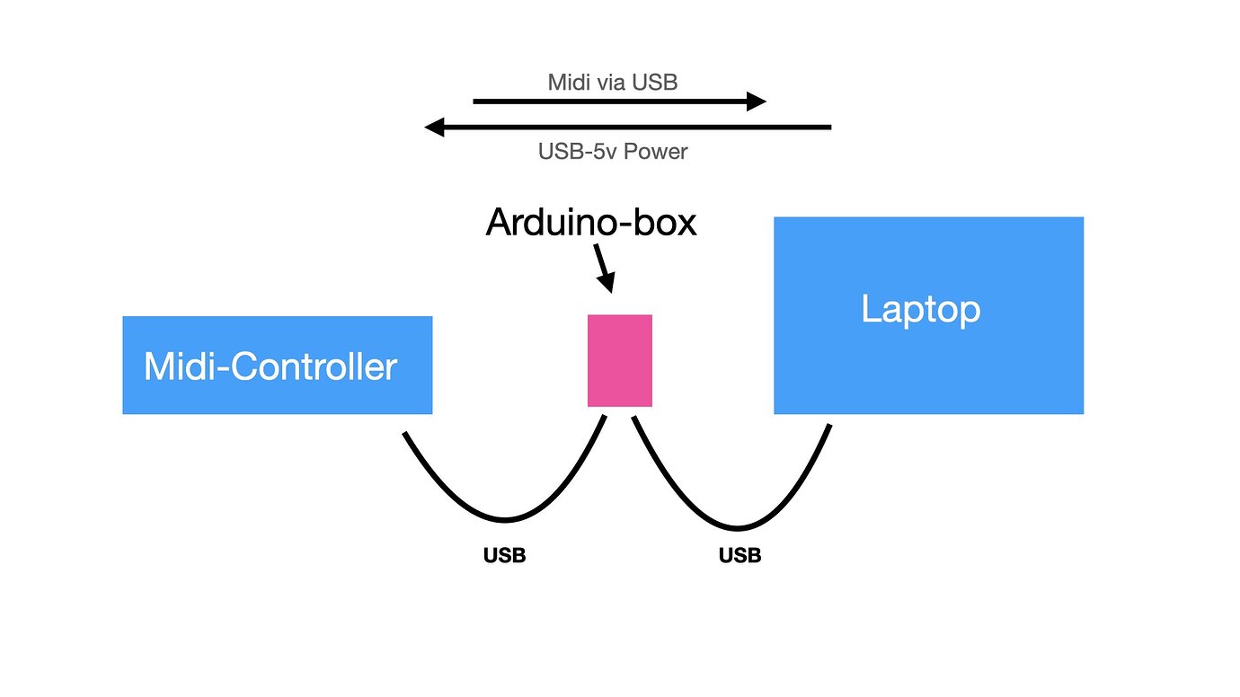 What's the correct Arduino for a standalone Midi Converter? - General Guidance - Arduino Forum