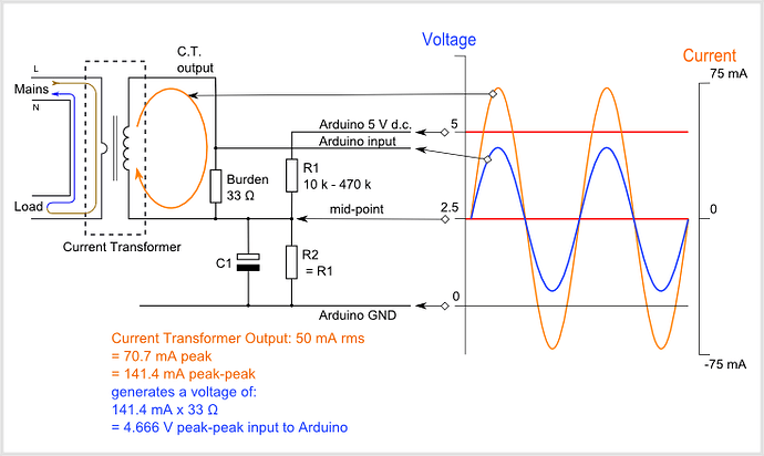 Measuring power from a phase fired controller - General Guidance ...