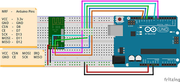 NRF24L01 detection by arduino uno failed - General Guidance - Arduino Forum