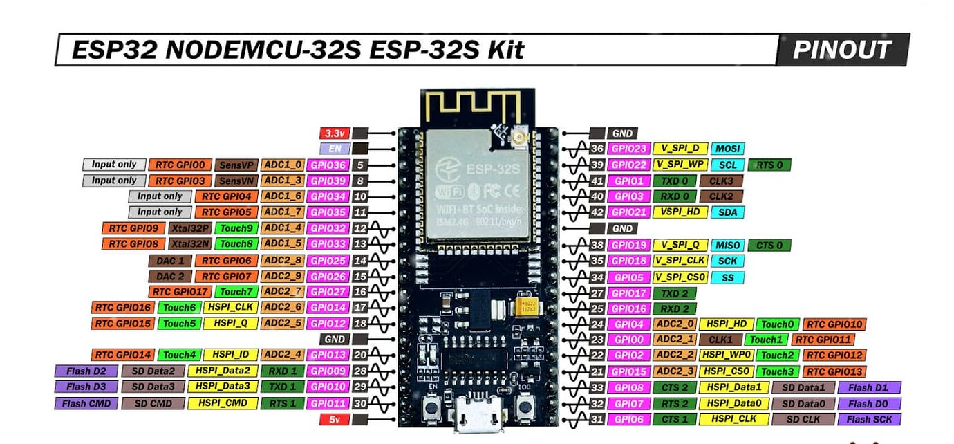 Powering ESP32 and Servo Motor with a Battery – What Do I Need? - General Electronics - Arduino ...