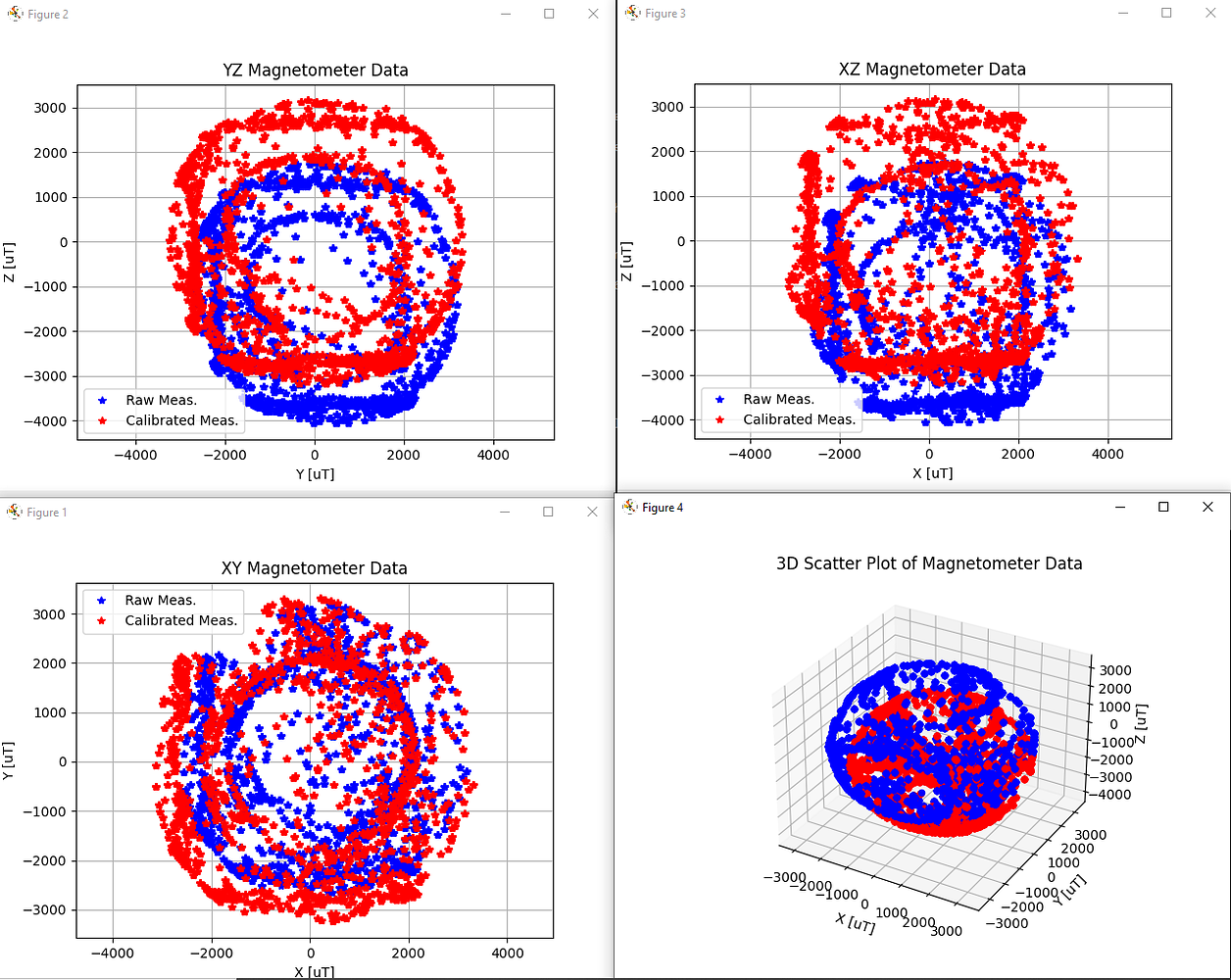 Compass calibration - I try again with Magneto - Sensors - Arduino Forum