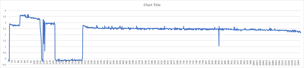 Analog input spikes - General Guidance - Arduino Forum
