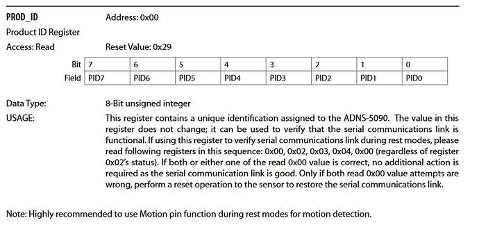 fail to read delta_x/delta_y from adns-5090 - Programming - Arduino Forum