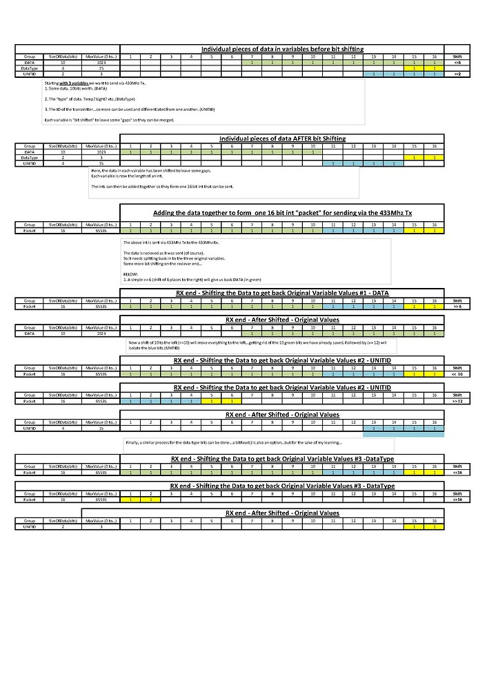 Low Power Radio Sensors - Showcase - Arduino Forum