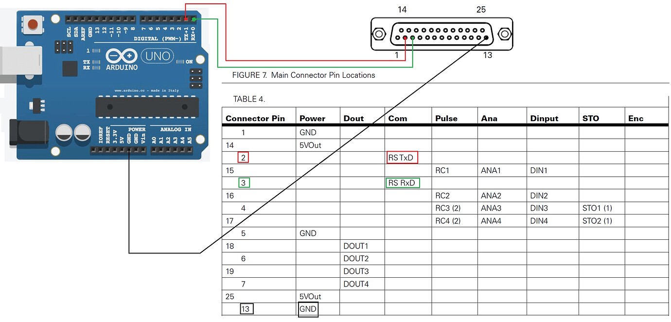 Color chasing robot using pixy2 and arduino - General Guidance ...