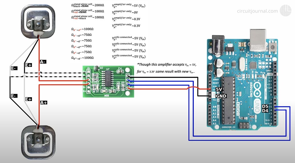 2 load cells (half wheatstone bridge) + HX711 + ESP32: Works, but faulty measurements - General ...