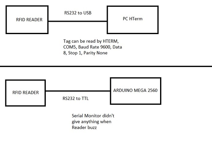 Receiving Serial data from RS232 to TTL converter - General Guidance - Arduino Forum