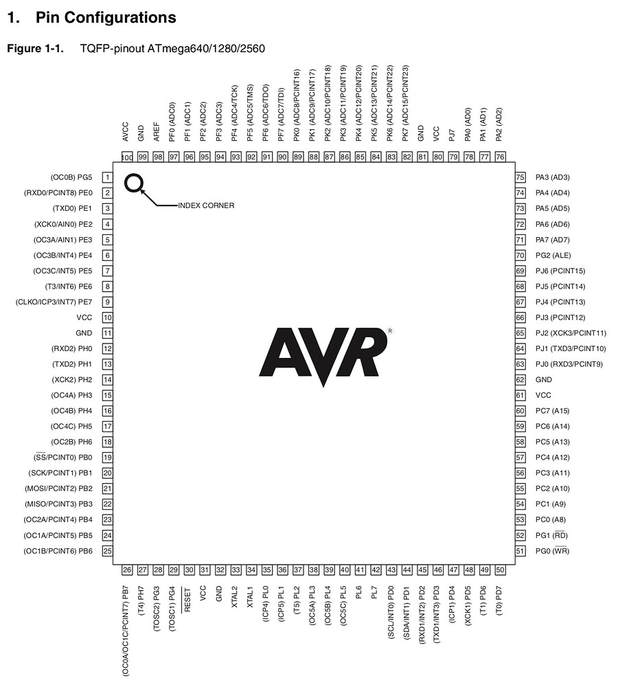 Arduino mega interrupt su tutte le porte - Generale - Arduino Forum