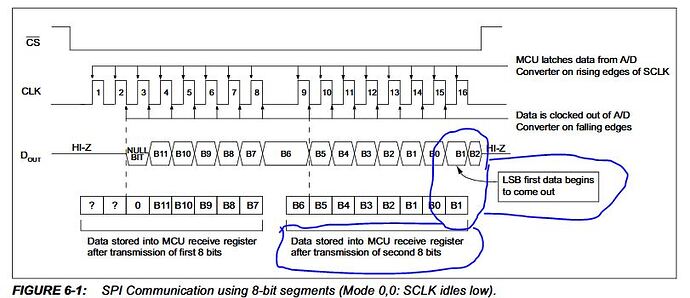 Nano Reading MCP3201 (12-Bit ADC) with SPI - Sensors - Arduino Forum