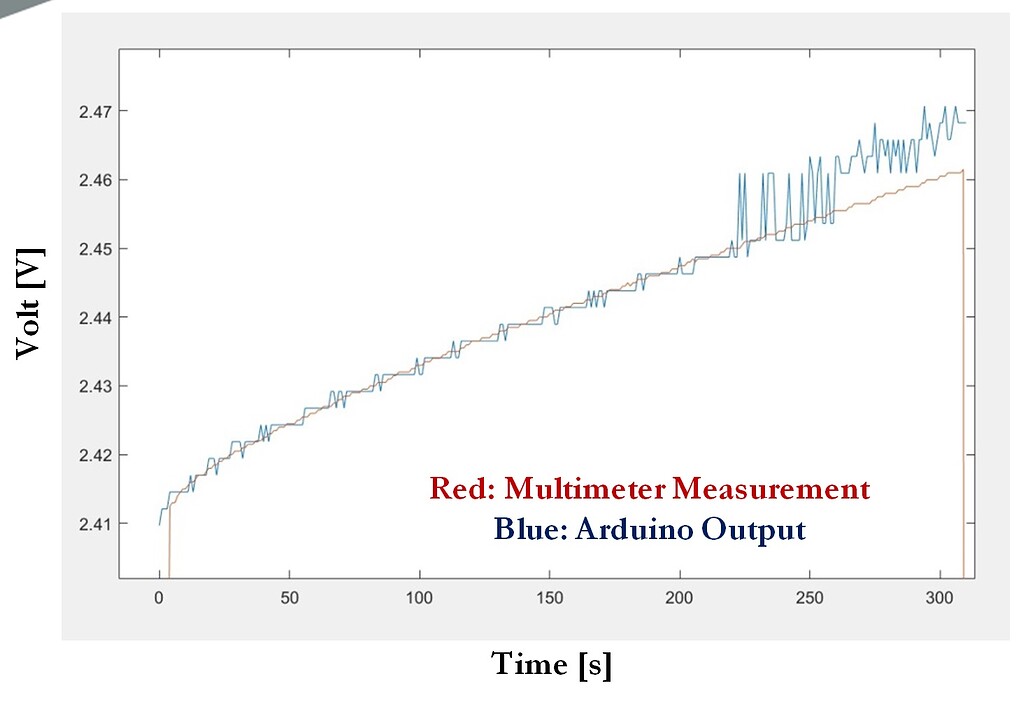 Battery Voltage Measurement with OP Amp - General Electronics - Arduino ...