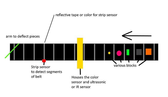 Lego sorting machine - Robotics - Arduino Forum