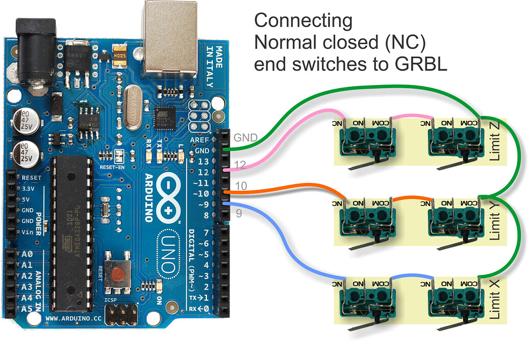 Homing machine in Universal GCode Sender - Motors, Mechanics, Power and CNC - Arduino Forum