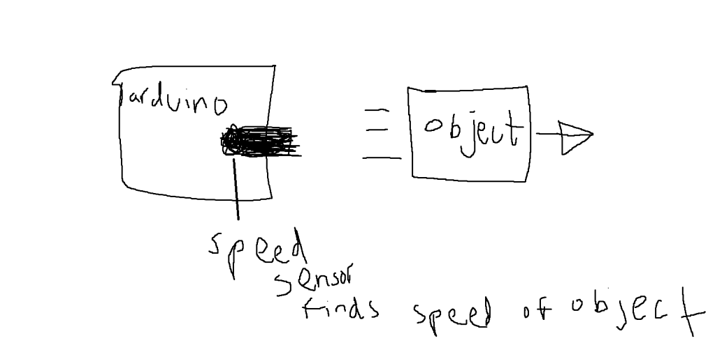 I Need A Speed And Distance Sensor Sensors Arduino Forum 9076
