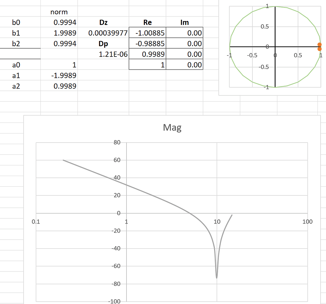 Digital Lowpass Filter And Peak Detection Algorithm For Pulse Detection Sensors Arduino Forum