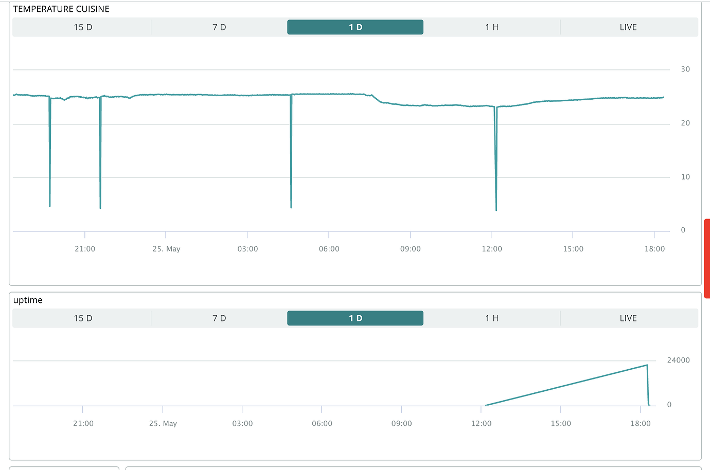 Weird values store... Sometimes - Cloud IoT - Arduino Forum