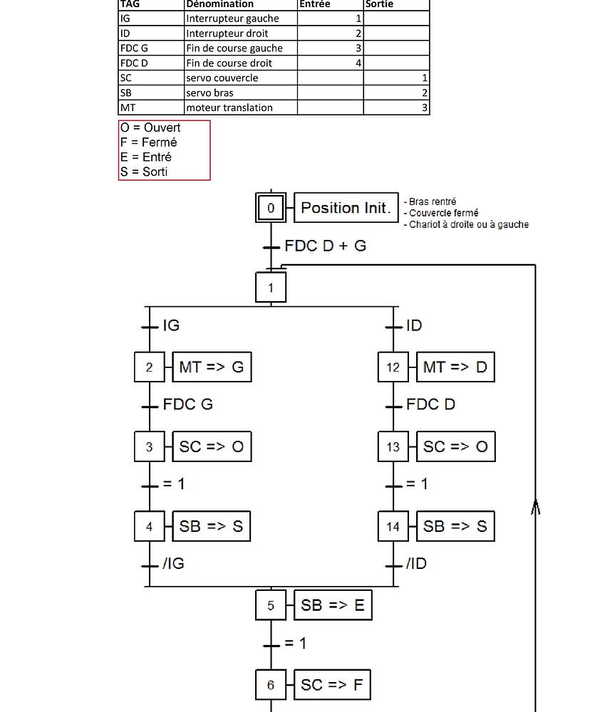 [Aide] Projet Boite inutile - Français - Arduino Forum