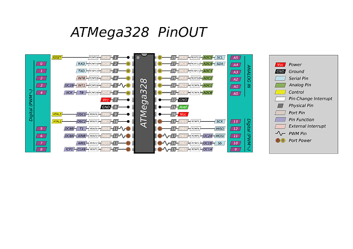 Atmega328 Arduino Uno Pinout Generale Arduino Forum
