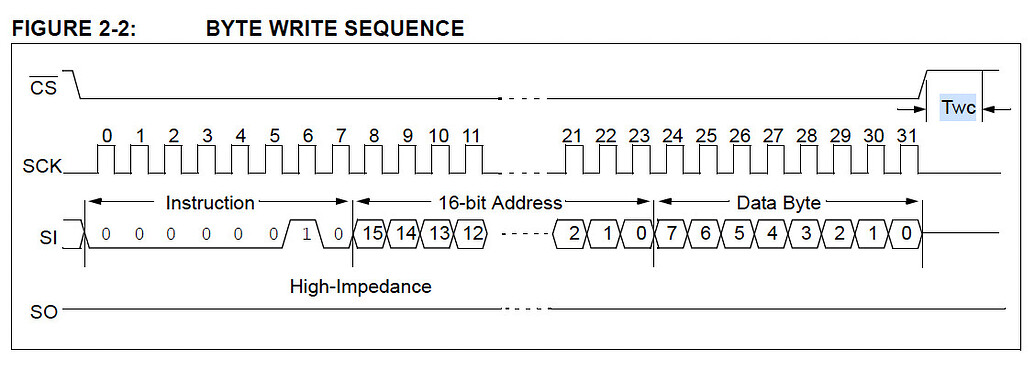 SPI EEPROM Write / Read - Due - Arduino Forum