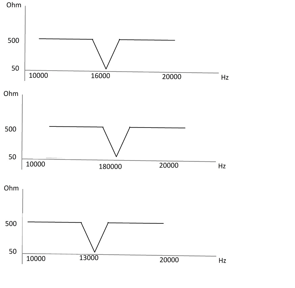 special loop current frequency - Programming - Arduino Forum