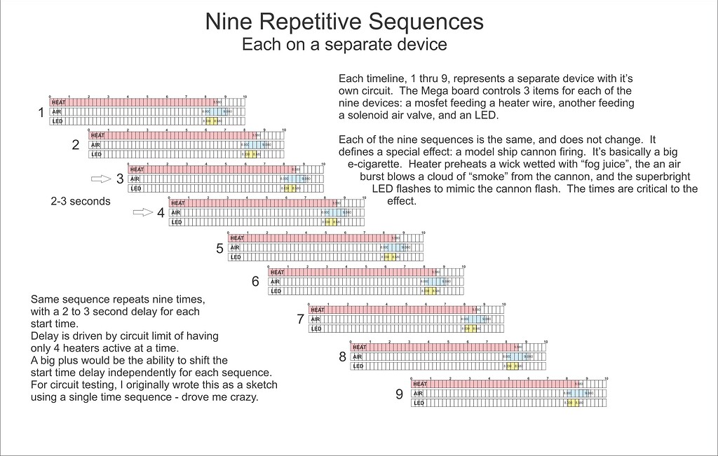 Help with approach to repetitive sketch - General Guidance - Arduino Forum