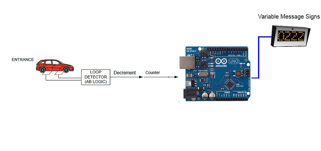 Vehicle Counter using Arduino - General Guidance - Arduino Forum
