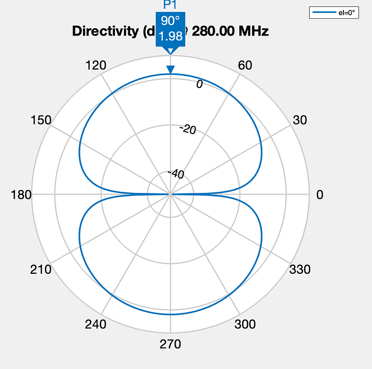 Arduino + 2 servos + webcam - Exhibition - Arduino Forum