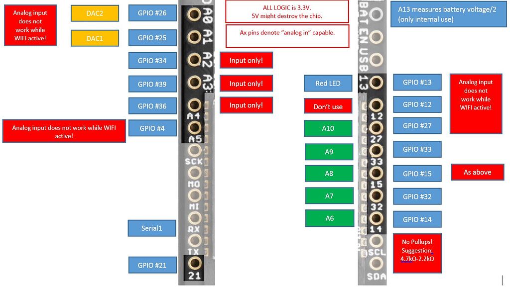 Adafruit Huzzah32 Esp32 Feather 3rd Party Boards Arduino Forum