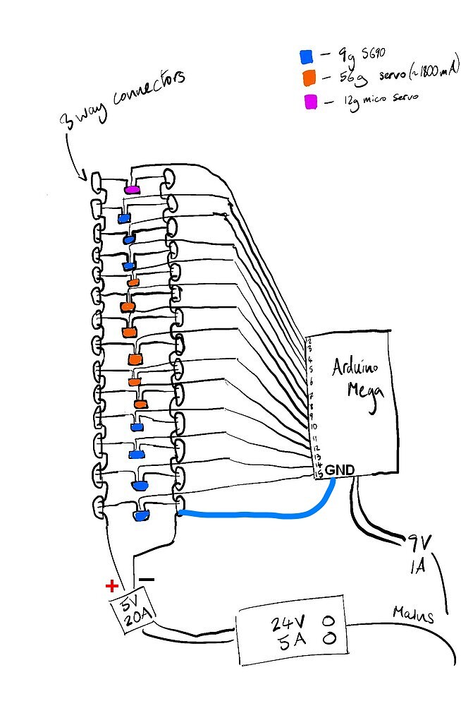 Help! Arduino mega project not working - General Guidance - Arduino Forum