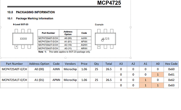 Addressing multiple I2C MCP4725 with Arduino Mega - Networking ... Addressing multiple I2C MCP4725 with Arduino Mega - Networking ...