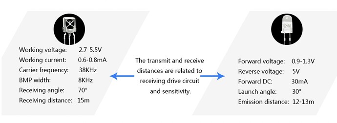 Sending and Receiving IR signals - General Guidance - Arduino Forum