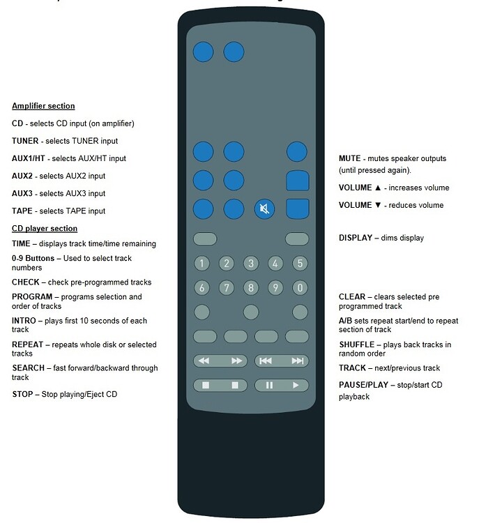 Telecomando con 50/60 tasti funzione - Generale - Arduino Forum