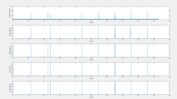 Abs Sensor Scooter And Arduino Sensors Arduino Forum 2951