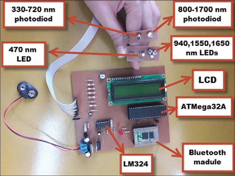 Non-Inversive blood glucose monitor - General Guidance - Arduino Forum