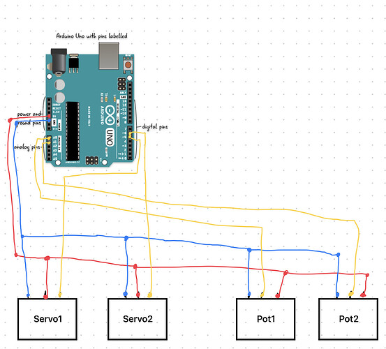 Potentiometers interfering (code not working) - Page 2 - Programming - Arduino Forum