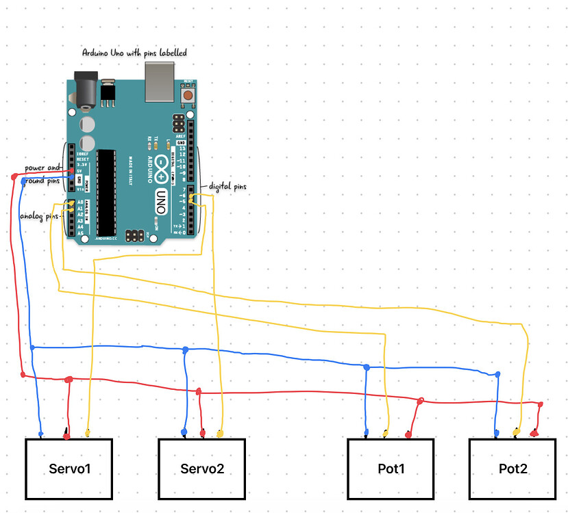 Potentiometers Interfering Code Not Working Page 2 Programming Arduino Forum