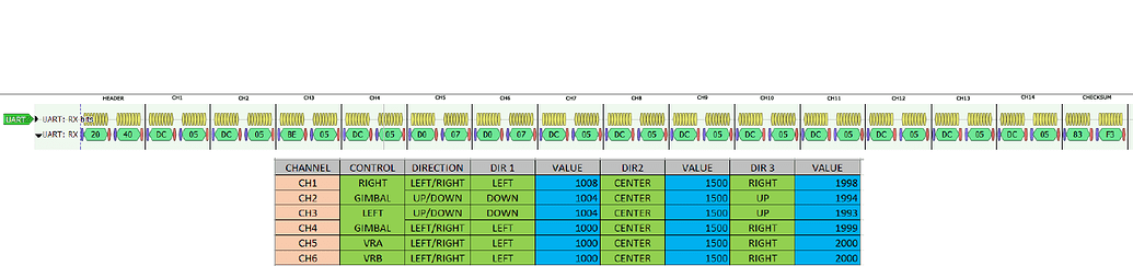IBUS Protocol Decoded - Networking, Protocols, and Devices - Arduino Forum