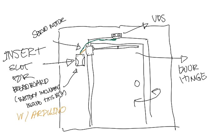 Trying to create an automatic swing door opener using UDS and a servo motor - General Guidance ...