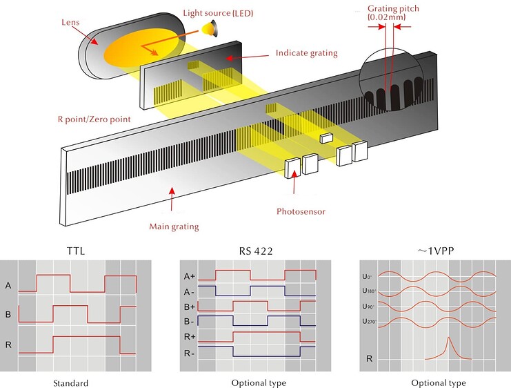 Encoder lineare/linea ottica cnc - Hardware - Arduino Forum