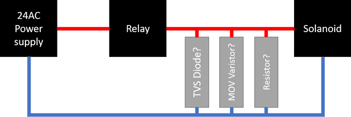 [SOLVED] Flyback diode equivalent for AC solenoids - General ...
