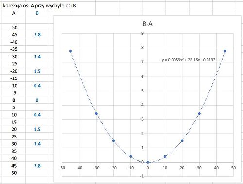 Math problem - 3D head kinematics - Robotics - Arduino Forum