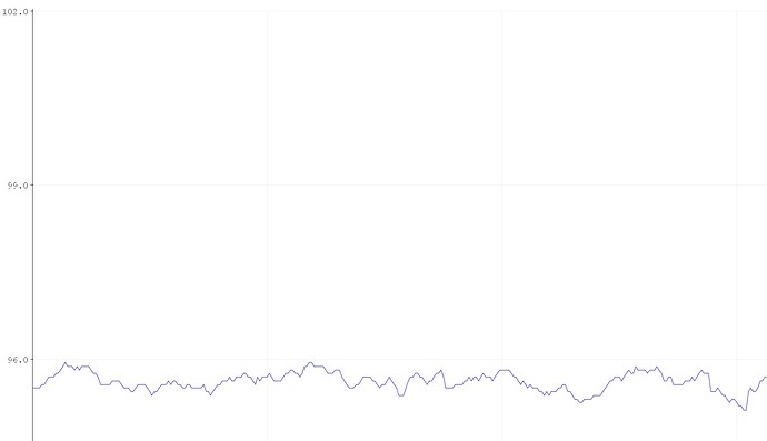 Translating audio from the microphone to vibrations with Arduino ...