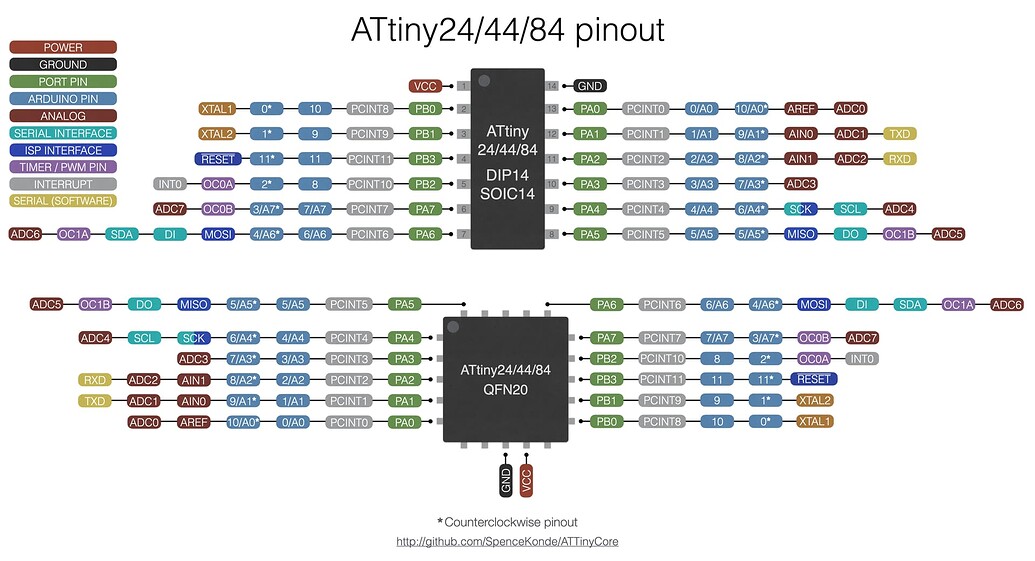 Faking software PWM on ATTiny84? - Programming - Arduino Forum