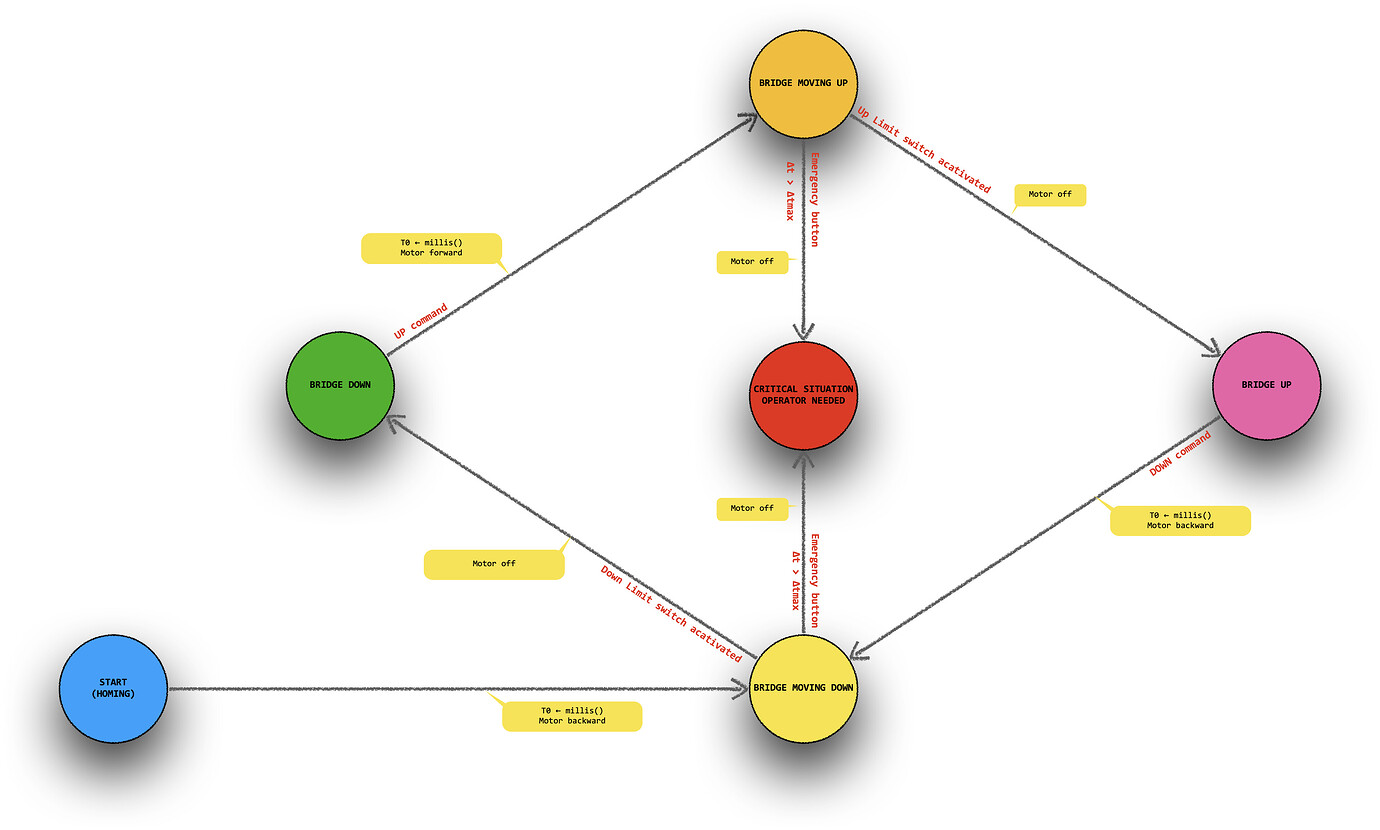 Flowchart for school - Page 2 - Programming - Arduino Forum